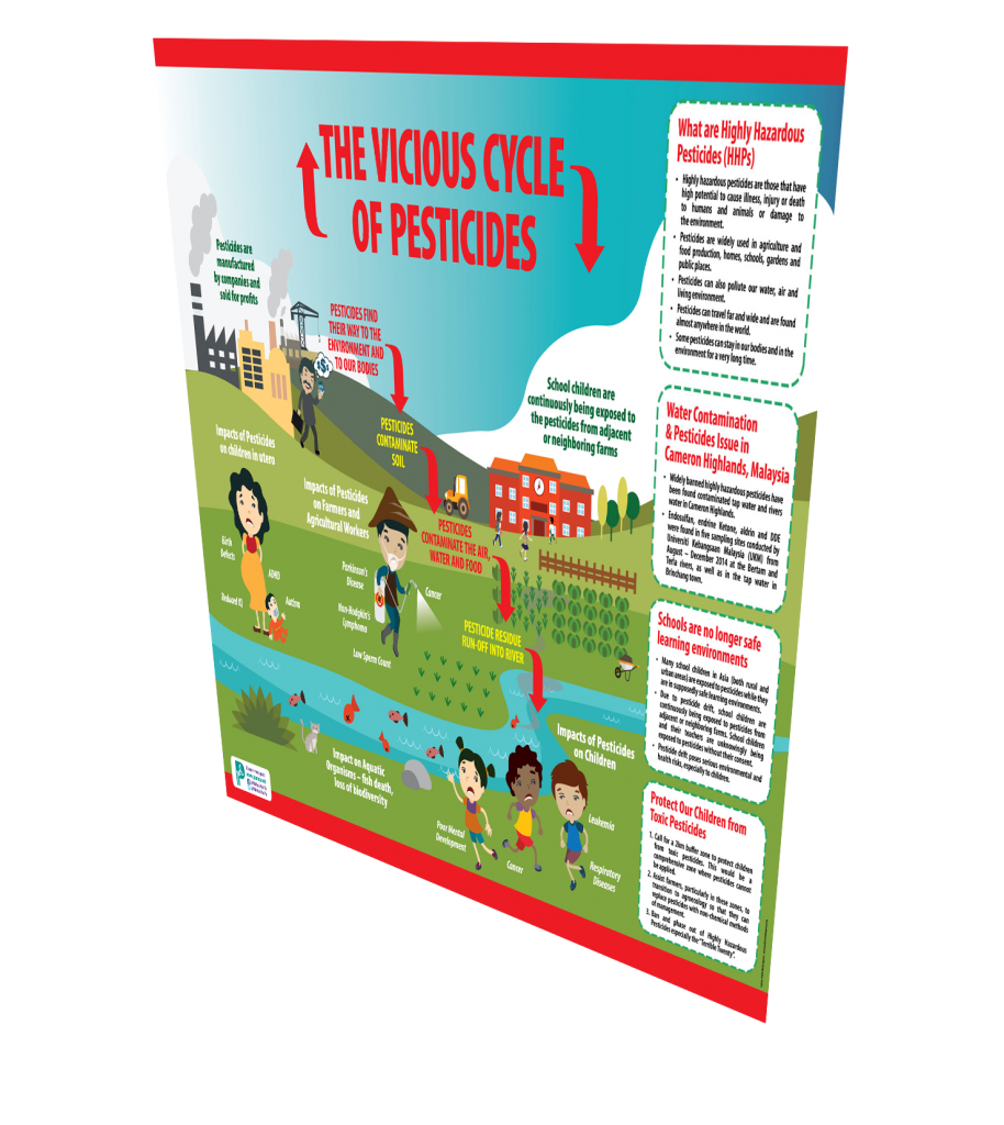 Protect Our Children – Pesticide Action Network Asia Pacific
